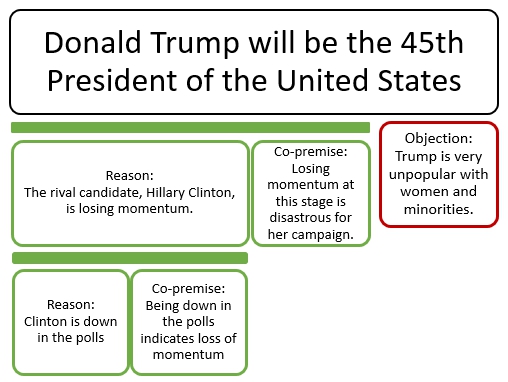 Argument mapping with Word SmartArt – Tim van Gelder