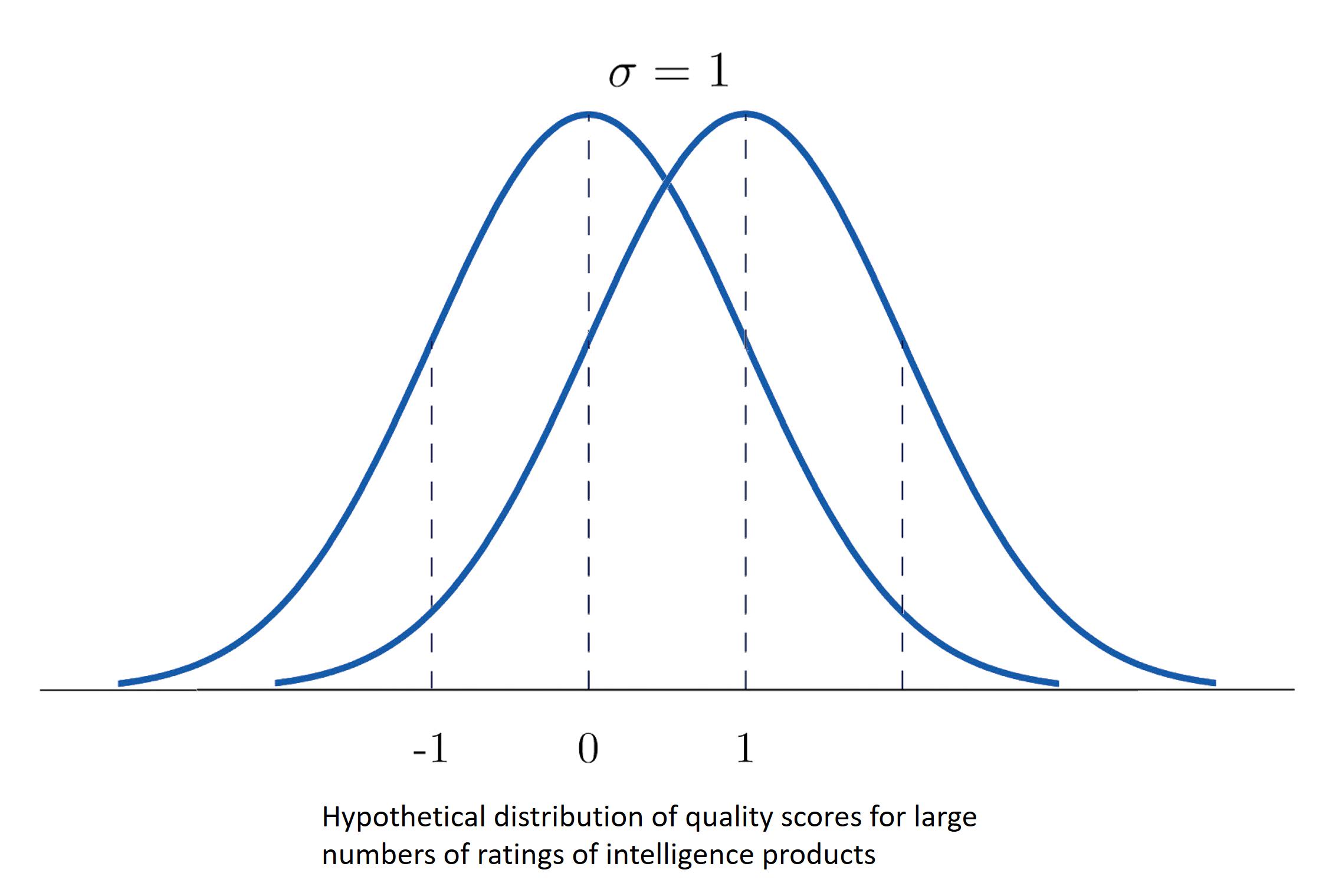 Where might better ratings come from? – Tim van Gelder